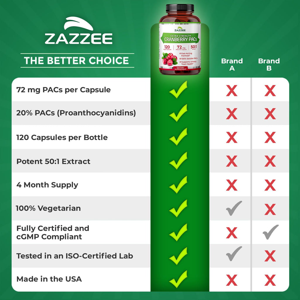 Zazzee cranberry for everyday health
