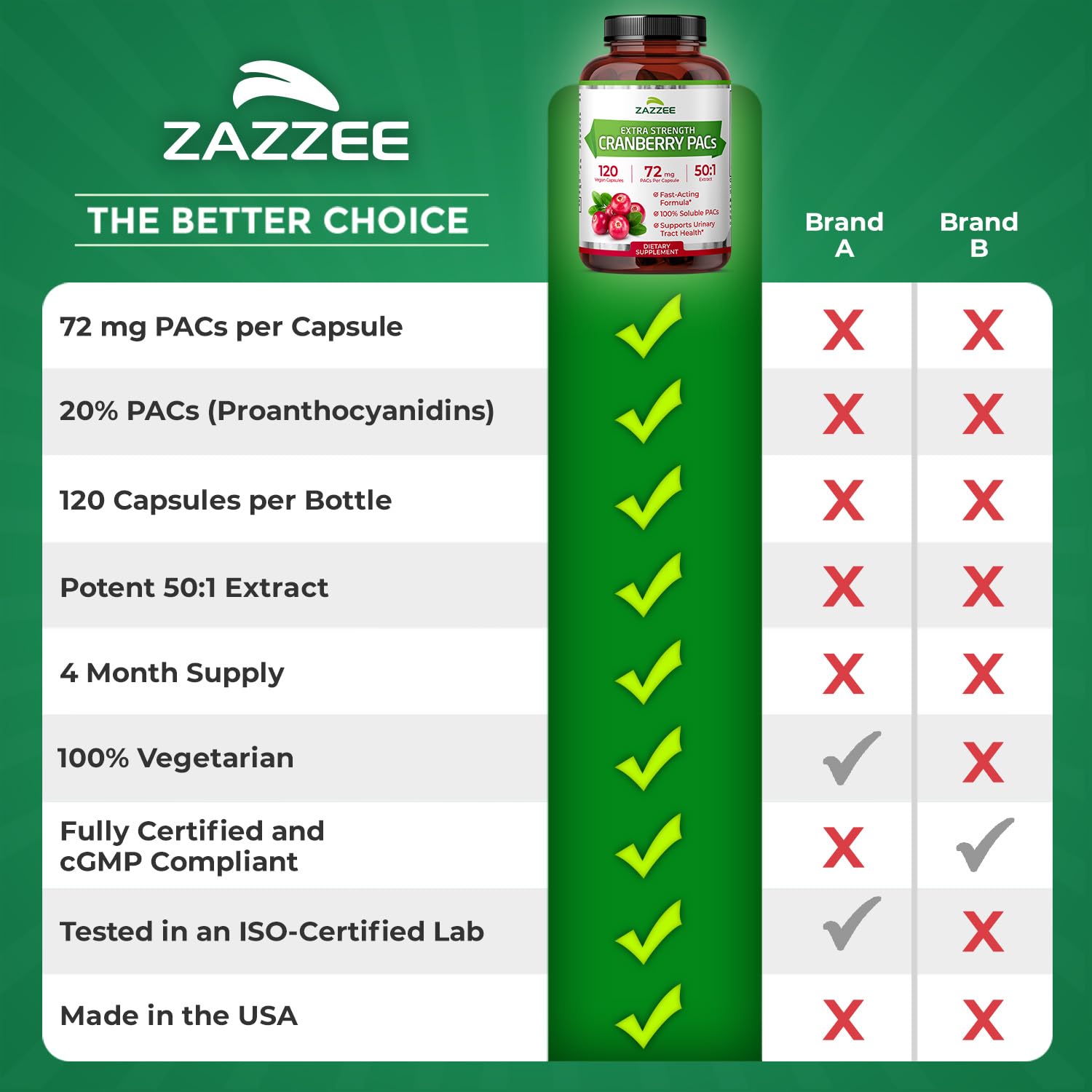 Zazzee cranberry for everyday health