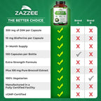 Zazzee DIM 300 mg health benefits