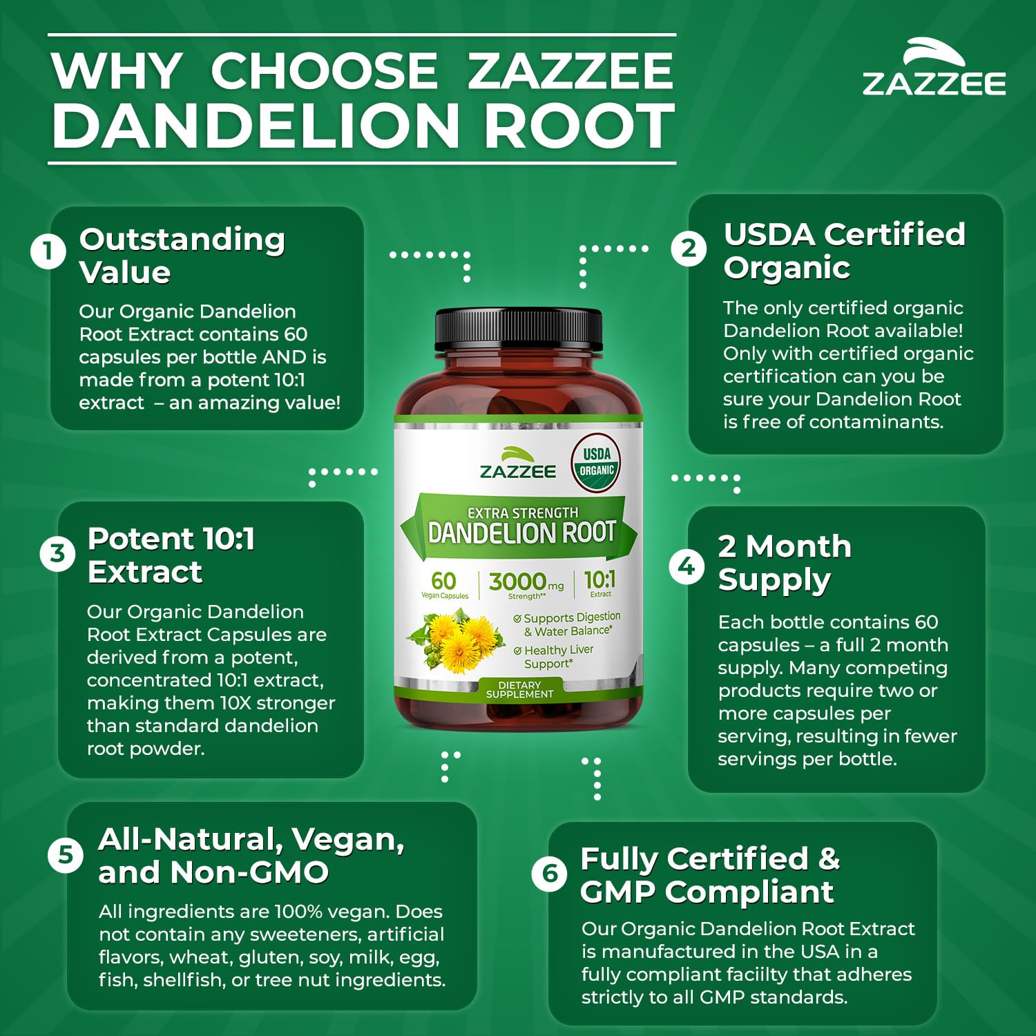 Zazzee herbal dandelion root benefits