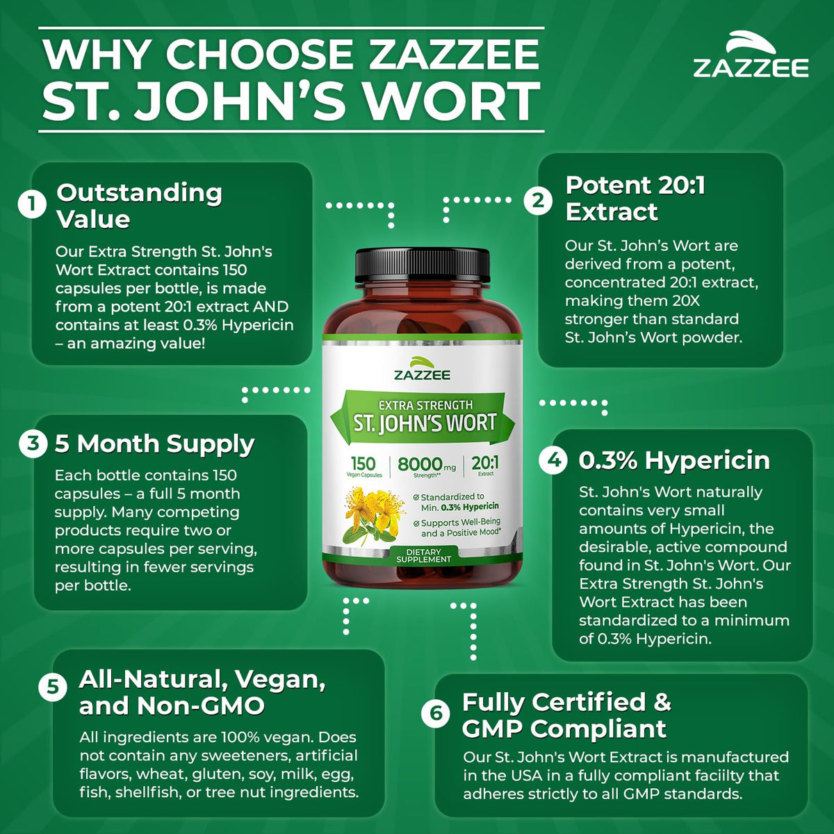Zazzee herbal remedy for emotional balance