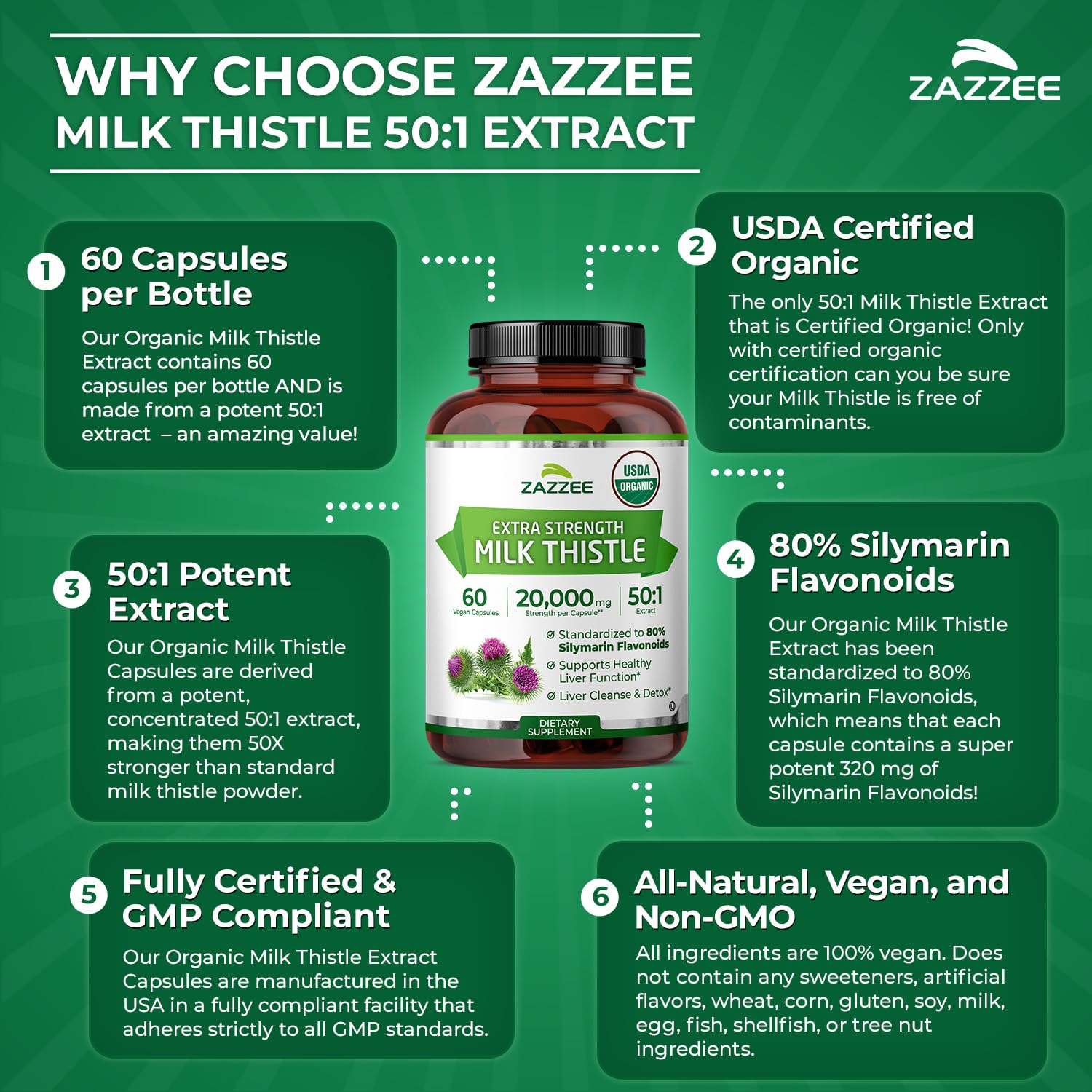 Zazzee milk thistle for digestive health