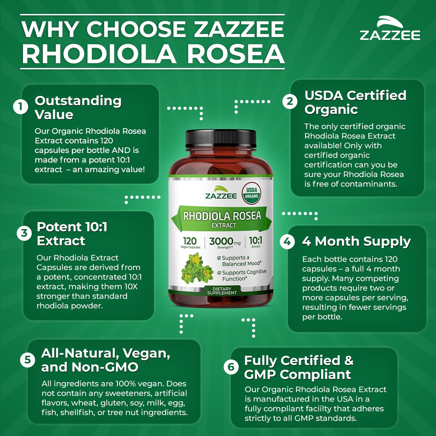 Zazzee rhodiola extract for improved focus