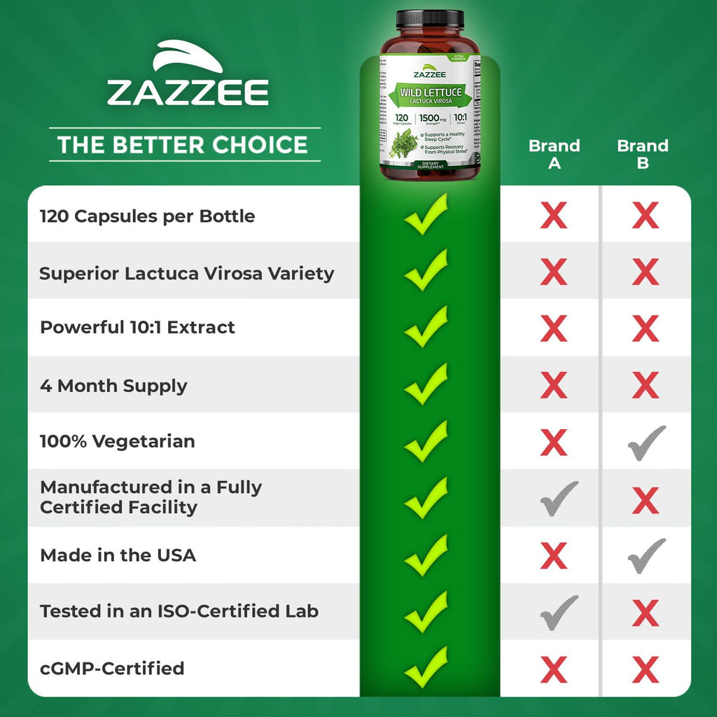 Zazzee wild lettuce for improved well-being