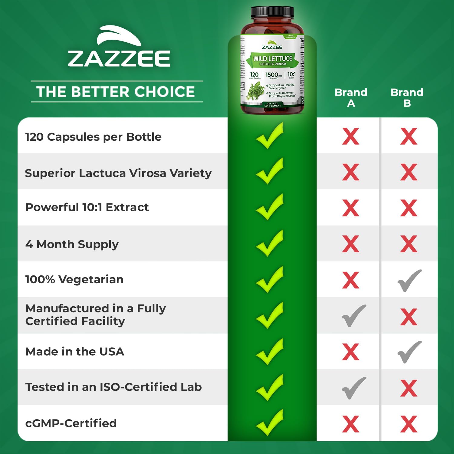 Zazzee wild lettuce for improved well-being