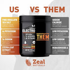 Zeal Naturals electrolyte powder for balanced hydration