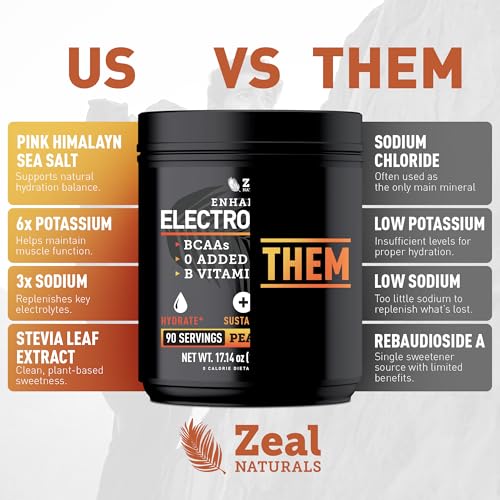 Zeal Naturals electrolyte powder for balanced hydration