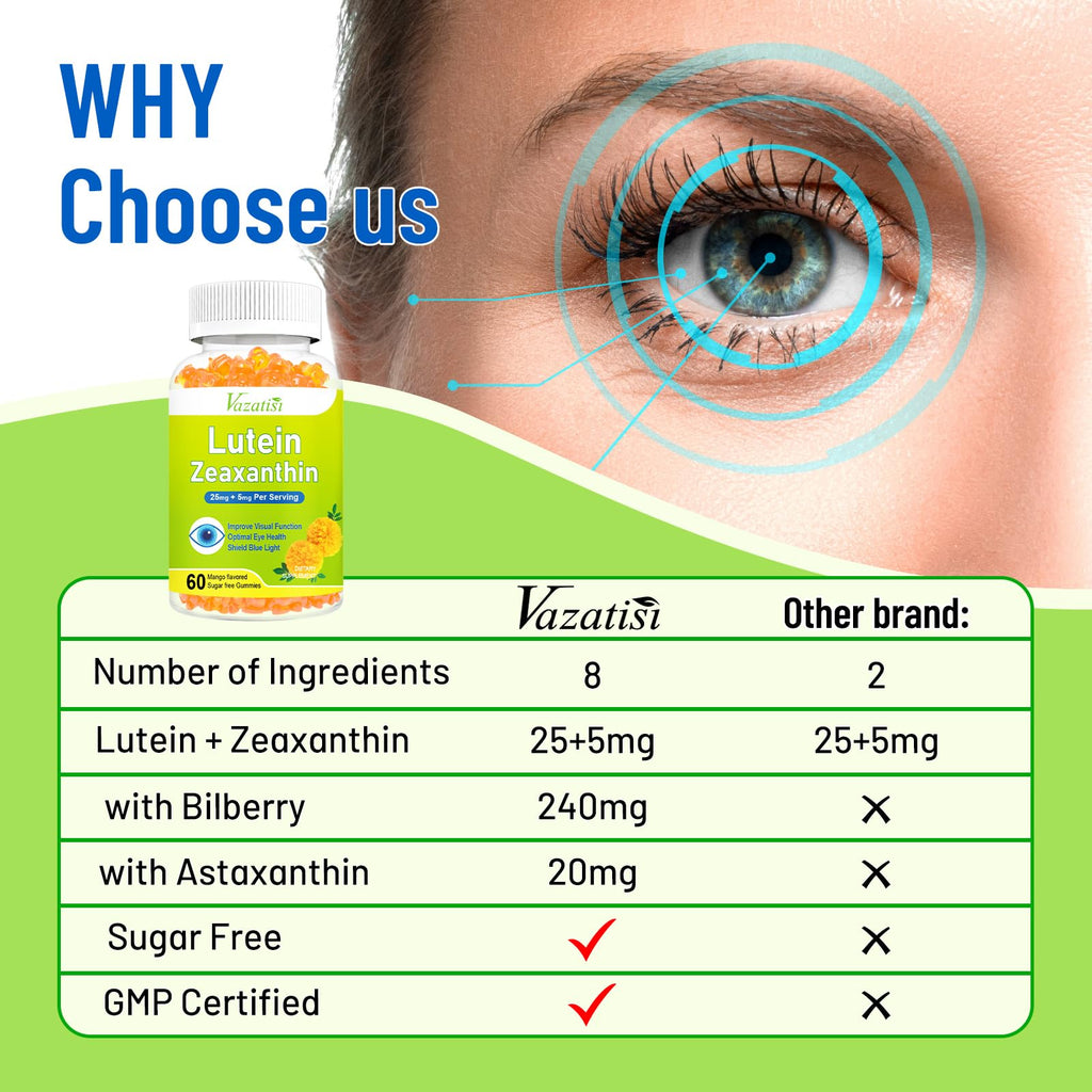 Zeaxanthin supplements for clear vision