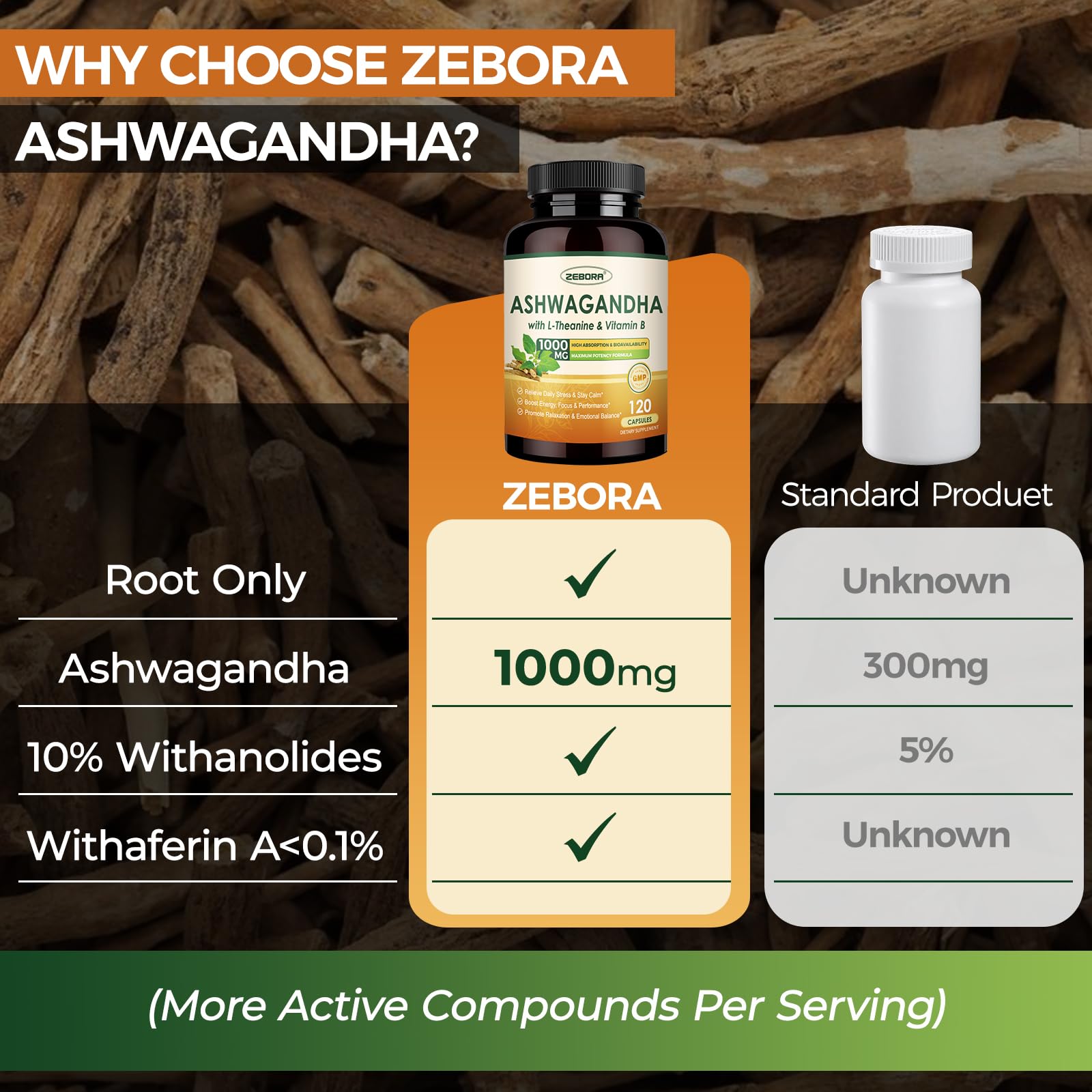 ZEBORA herbal supplement for wellness