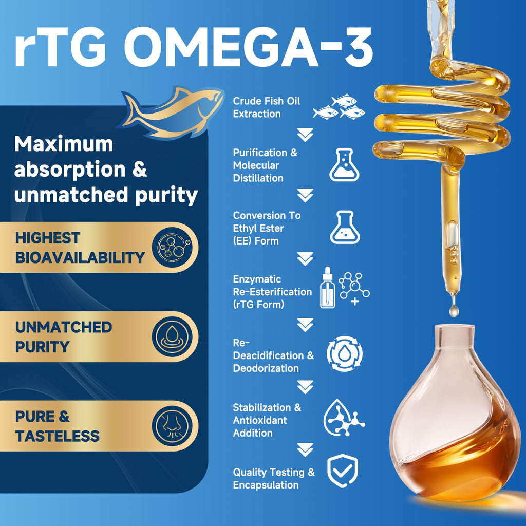 ZEBORA omega 3 softgels for wellness