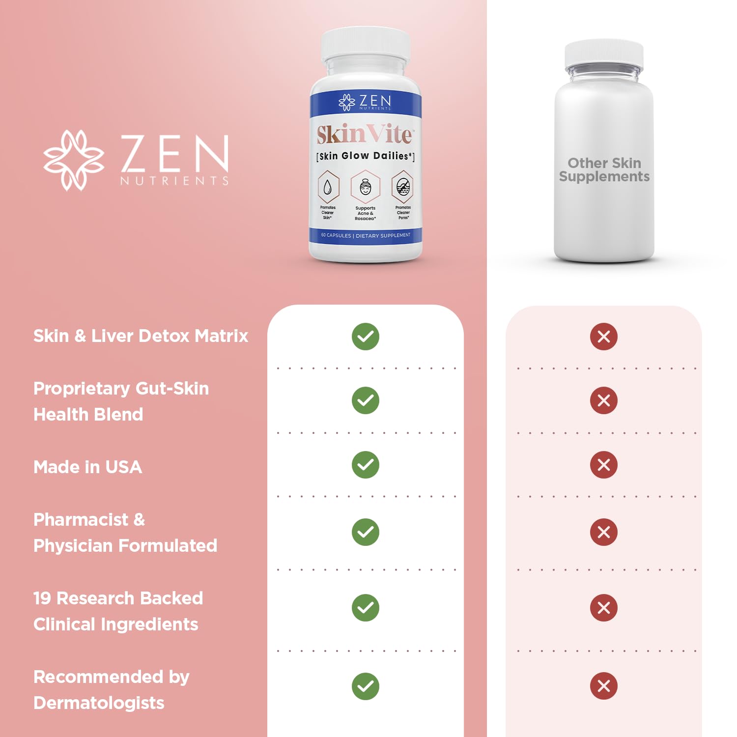 Zen Nutrients SkinVite for all skin types