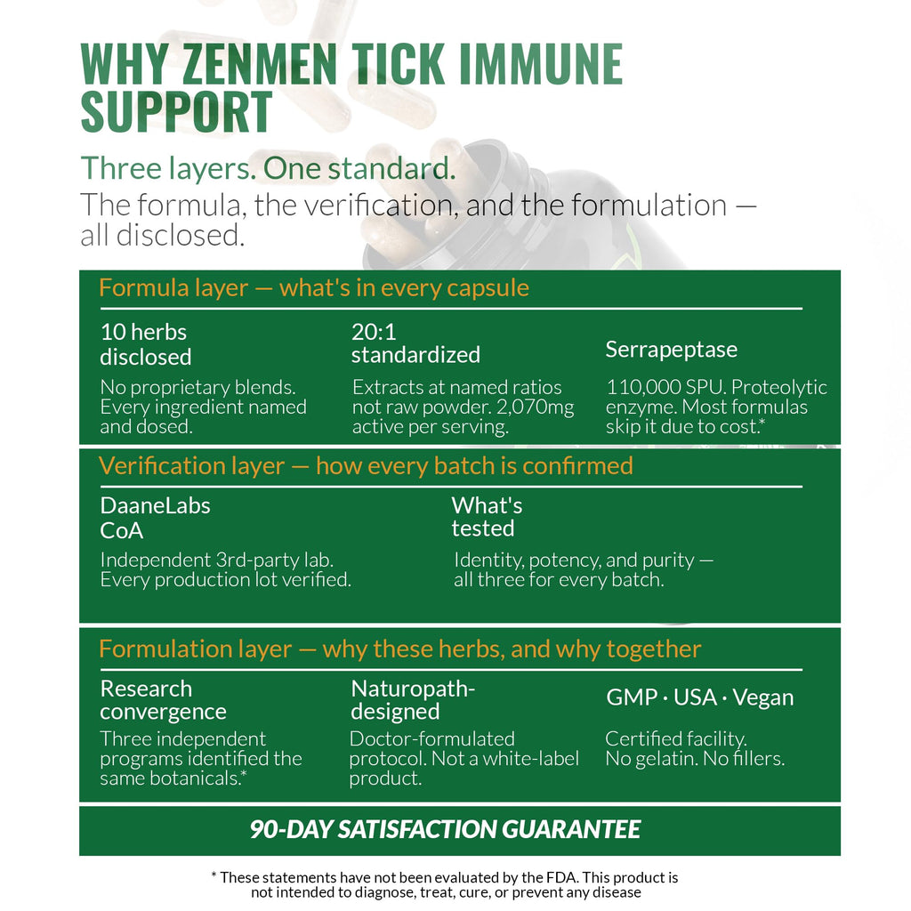 Zenmen health and wellness products