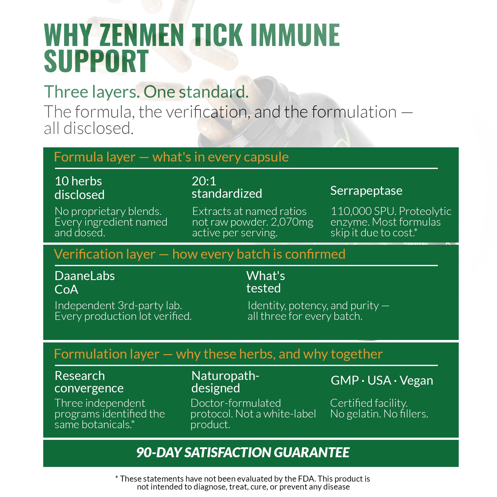 Zenmen health and wellness products