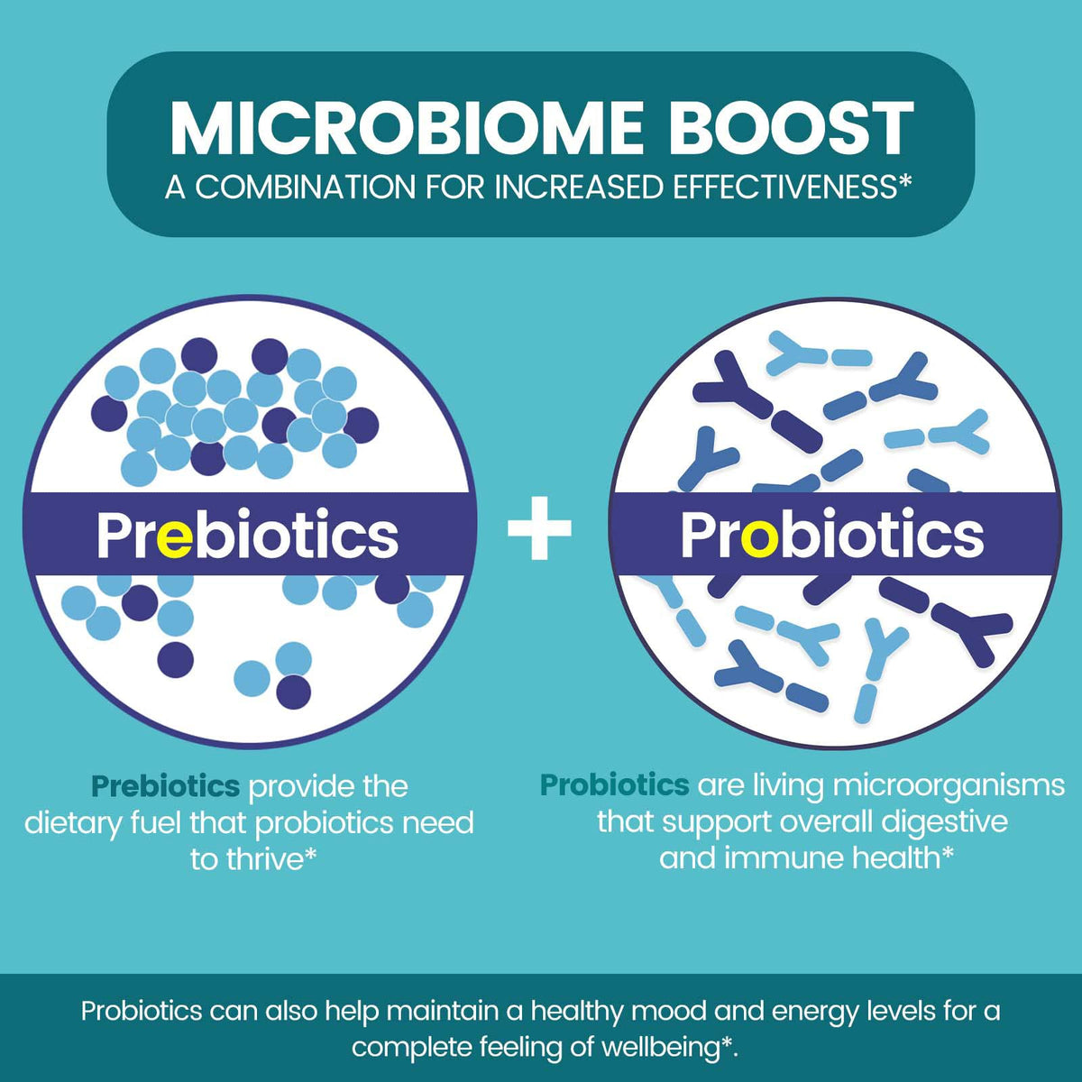 Zentastic capsules for immune support