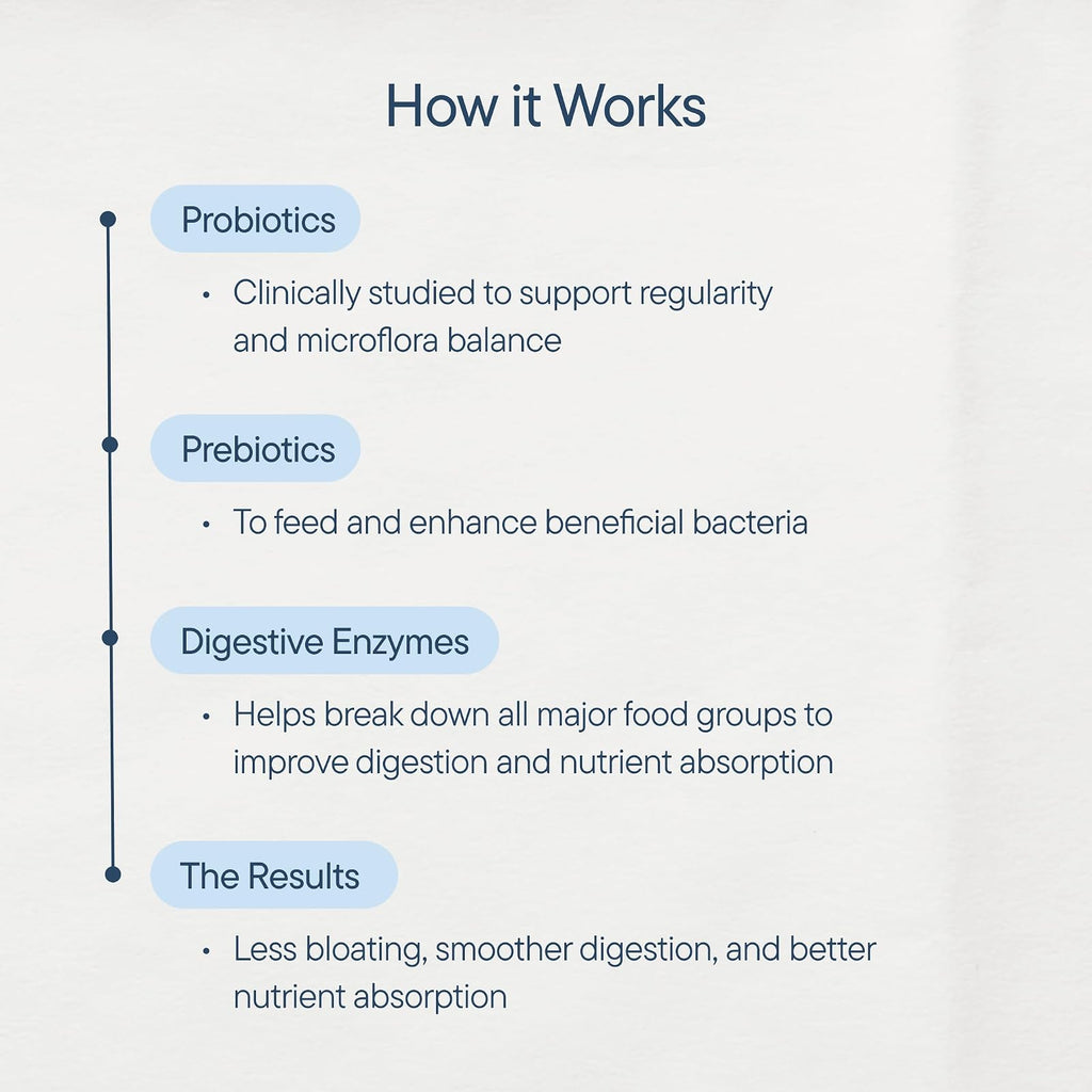 Zenwise Health probiotics for digestive balance