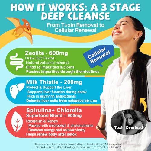 Zeolite Detox capsules for daily wellness