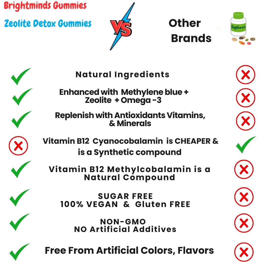 Zeolite detox for a healthier lifestyle