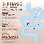 Zeolite detox for daily wellness