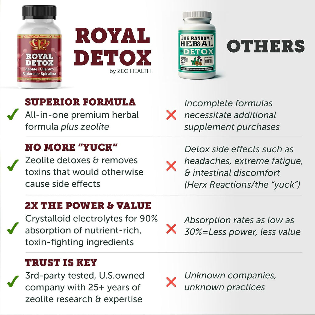 zeolite detox tea for detoxification