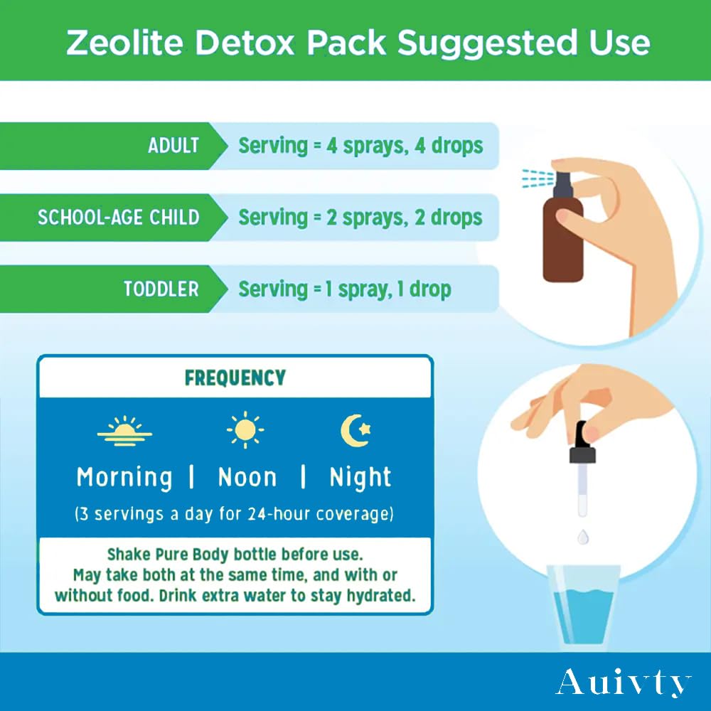 zeolite drops for daily detox