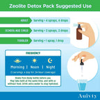 zeolite drops for daily detox