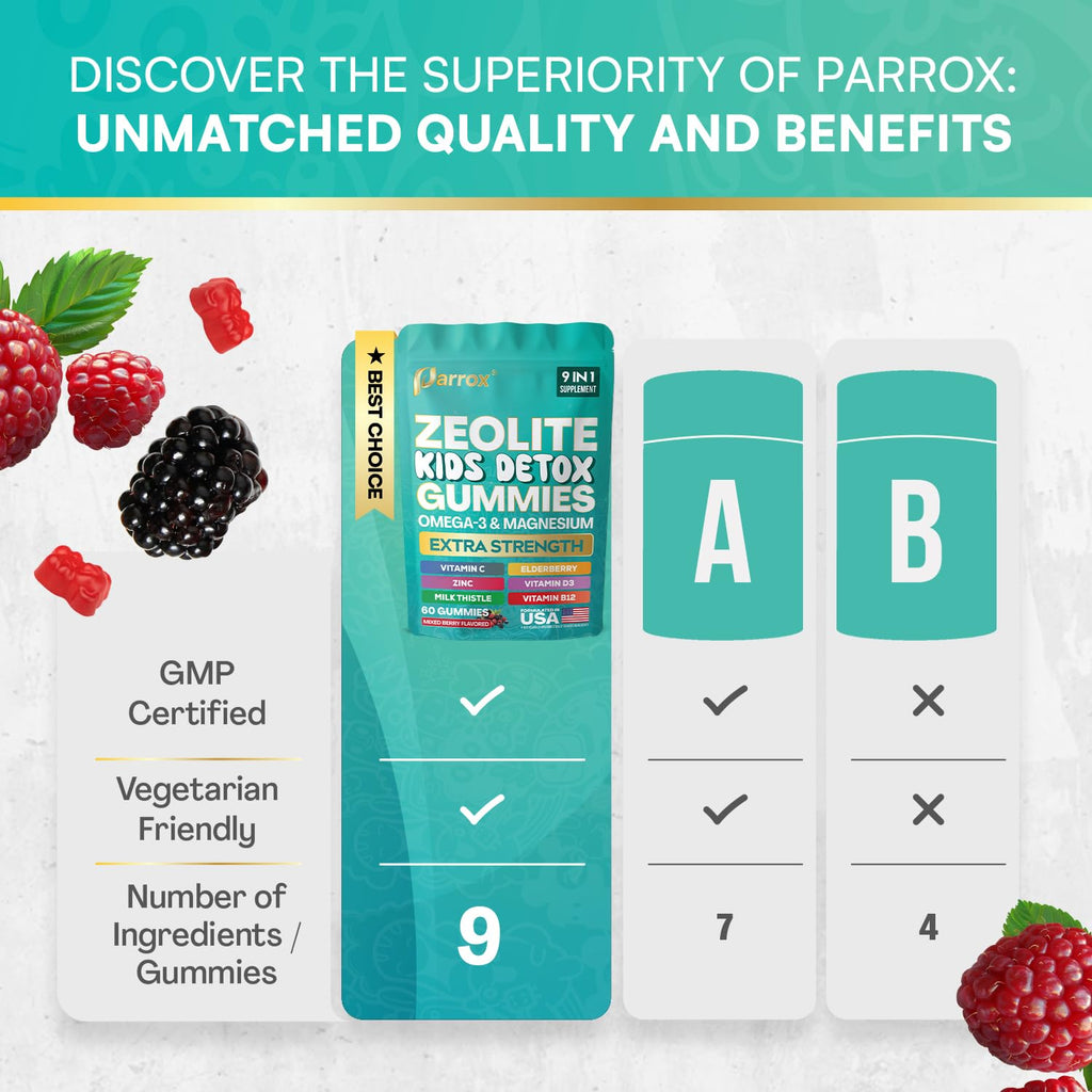 Zeolite kids gummies for immunity