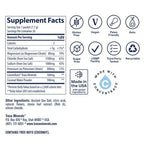 ZeroLyte electrolyte mix for recovery