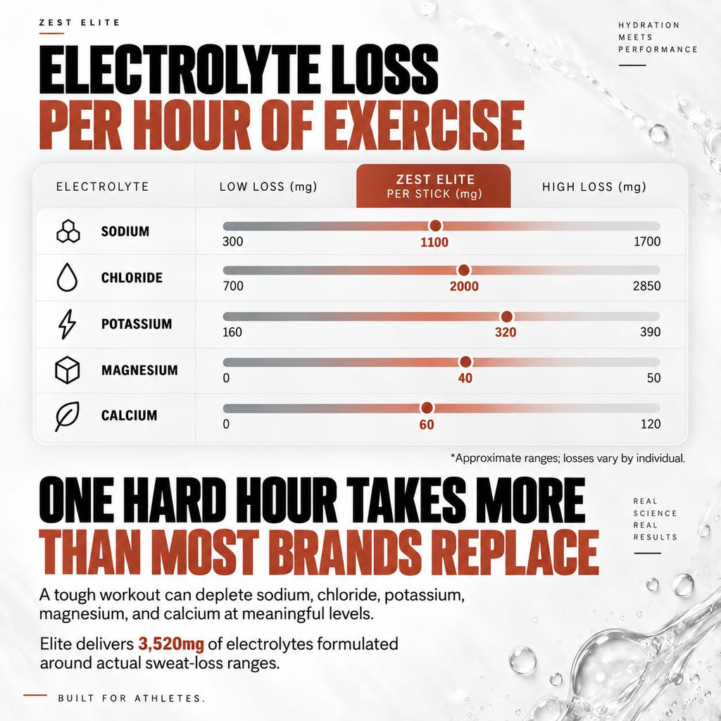 ZEST creatine for energy boost