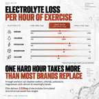 ZEST creatine for energy boost