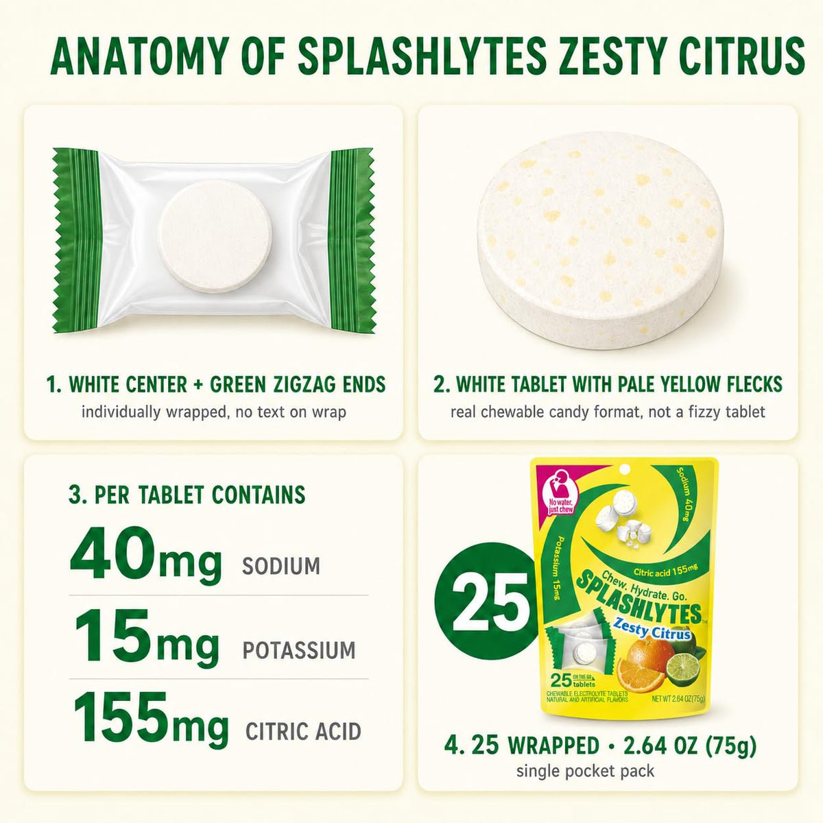 Zesty Citrus flavour electrolyte replacement