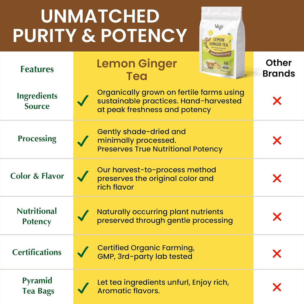 zesty lemon ginger herbal blend