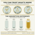 Zeta Chad Labs magnesium for stress relief