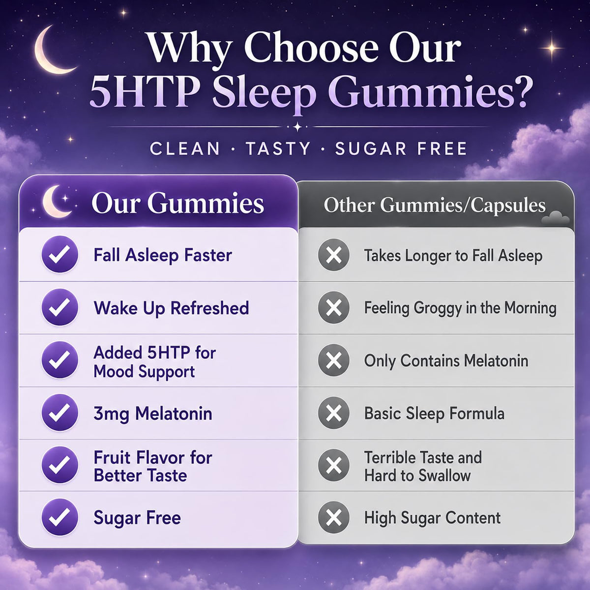 ZhaoJum 5HTP gummies for improved mood