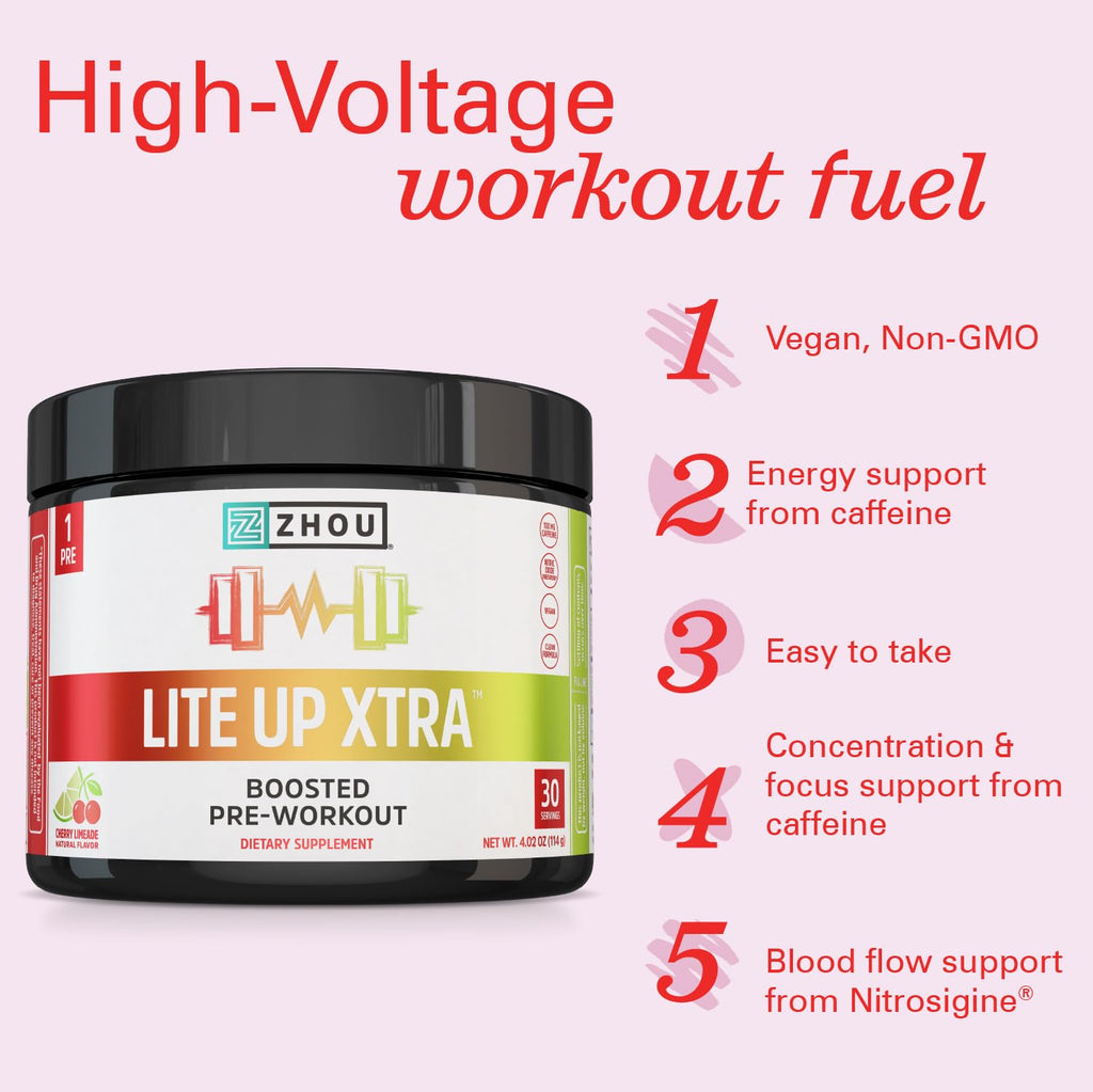 Zhou amino acids for recovery