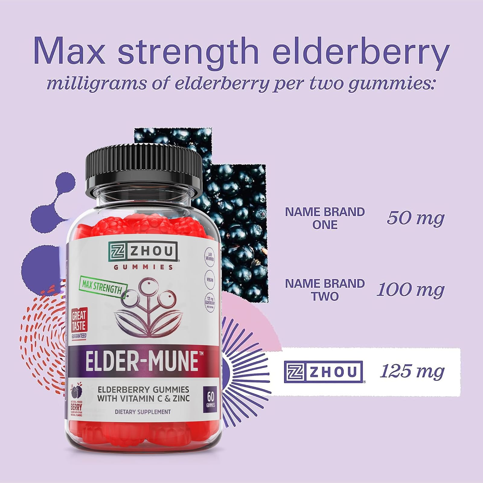 Zhou elderberry syrup alternative gummies
