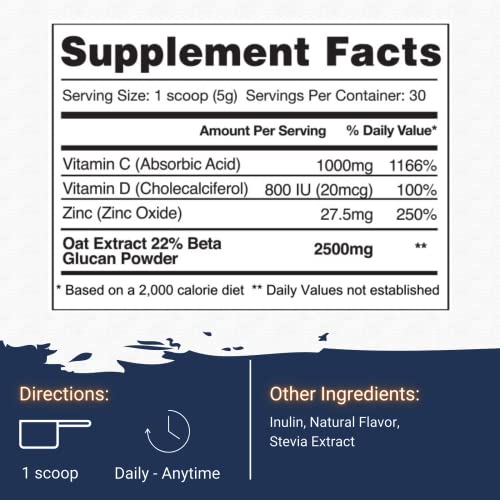 Zinc and Beta Glucan for wellness