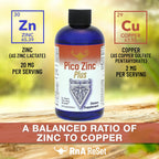 Zinc and copper for vitality