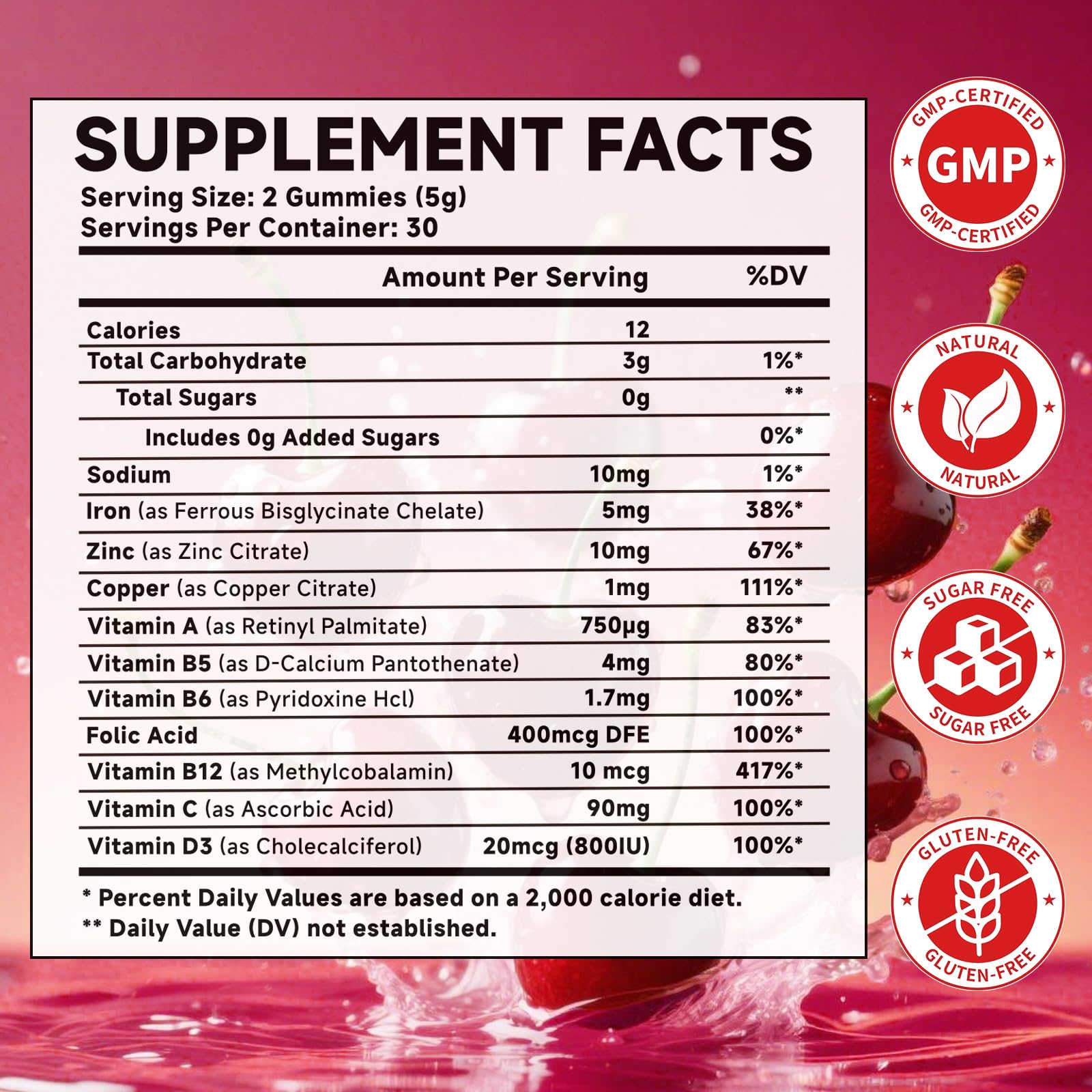Zinc and copper gummy supplements