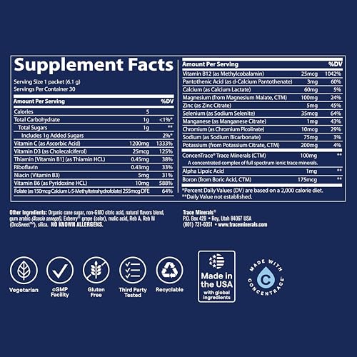 Zinc and Magnesium health support