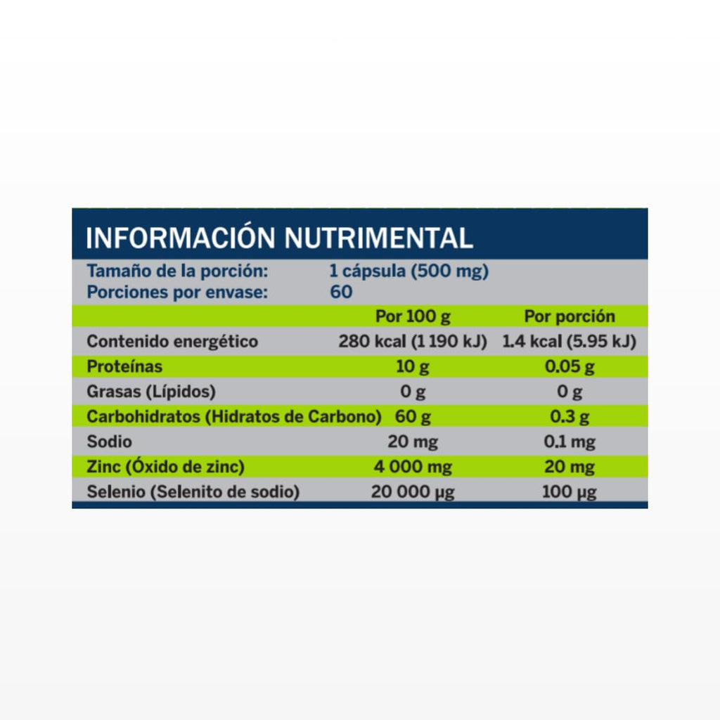 Zinc and selenium for better health