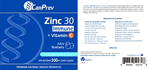 Zinc and vitamin C blend