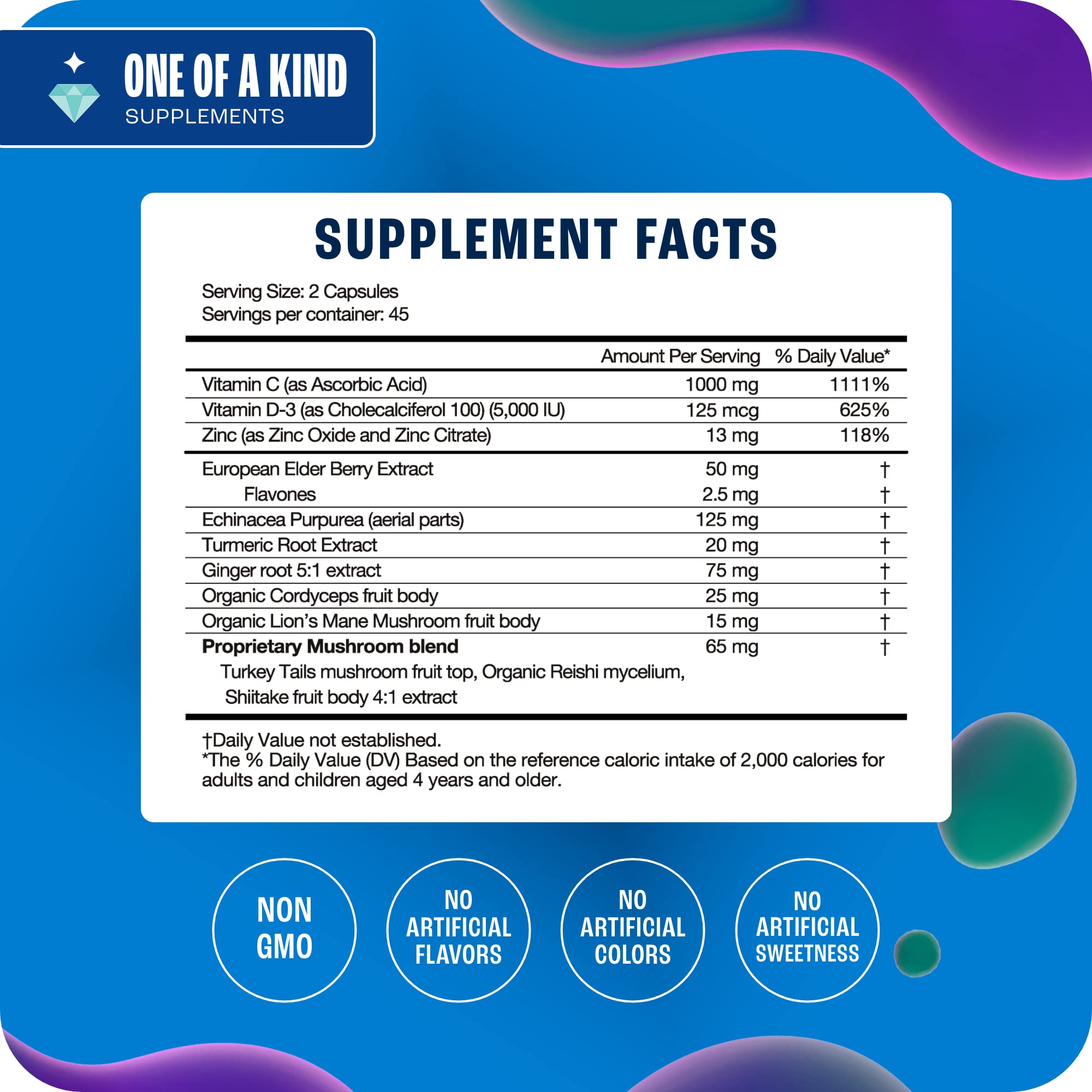 Zinc and vitamin C capsules