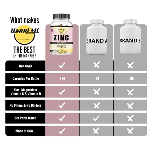 Zinc and Vitamin C for cold prevention