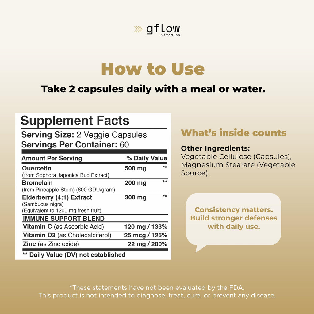 zinc and vitamin C synergy