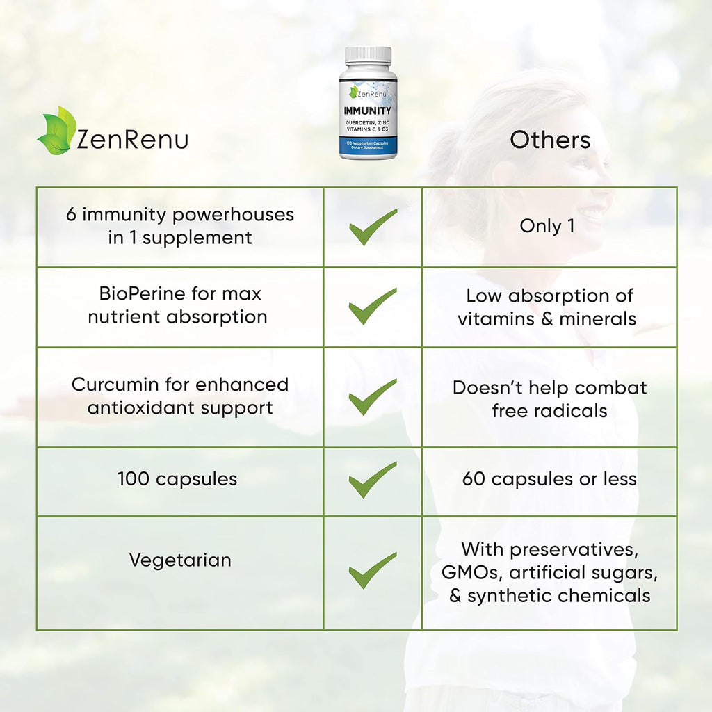 Zinc and vitamin C synergy