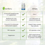 Zinc and vitamin C synergy