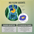 Zinc bisglycinate for better absorption