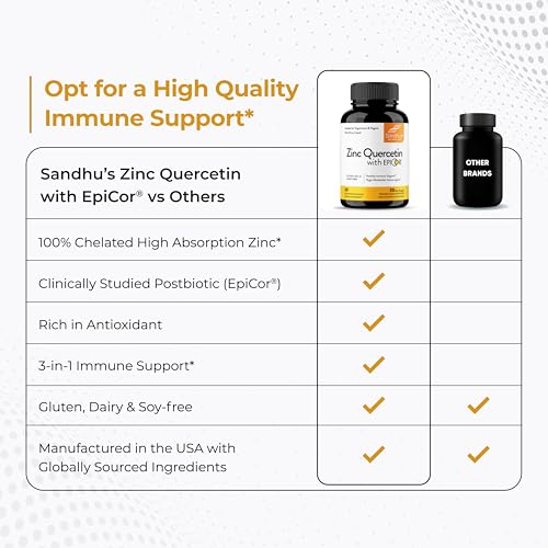 Zinc capsules for better absorption