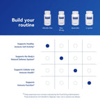 Zinc capsules for daily health