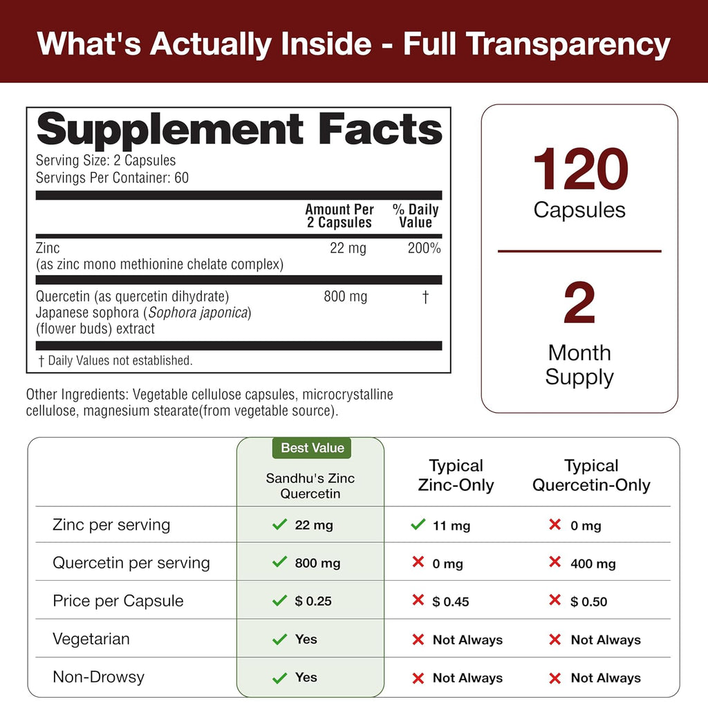 Zinc capsules for daily wellness